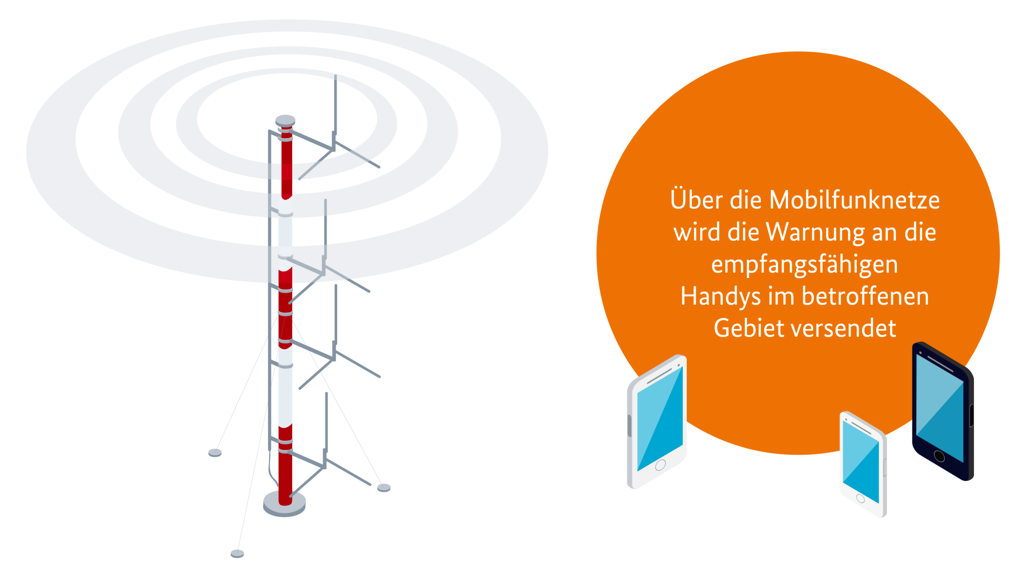 Warntag 8. Dezember 2022: Bundesweiter Test der Warnsysteme für Krisen ...